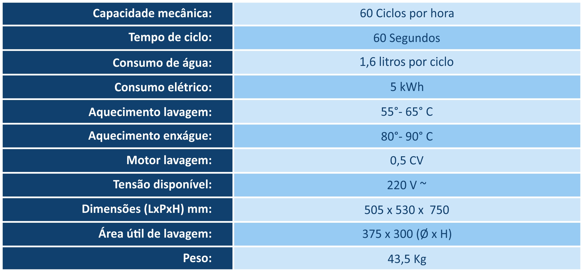 Lava-Louças Industrial Netter NT 100 - Seminova - Grupo Ribercon